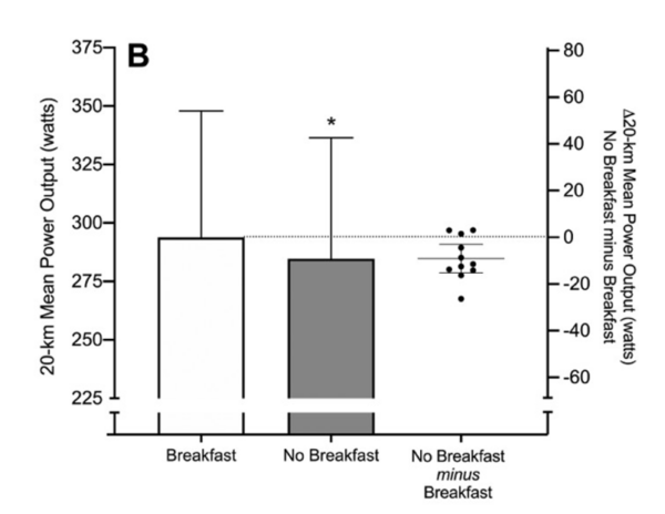 INTERMITTENT FASTING FOR BOXING - Boxing Science