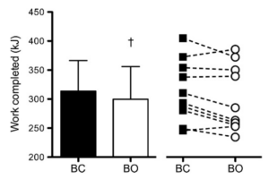 INTERMITTENT FASTING FOR BOXING - Boxing Science
