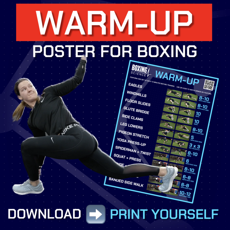 BOXING SCIENCE WARM-UP POSTER - Boxing Science