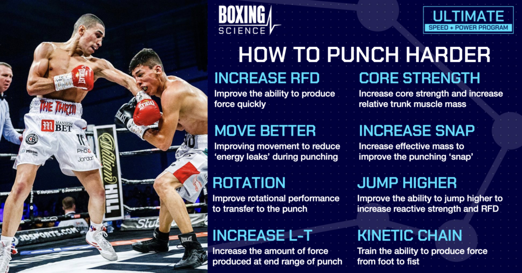 10-Week Strength And Conditioning Program - Boxing Science
