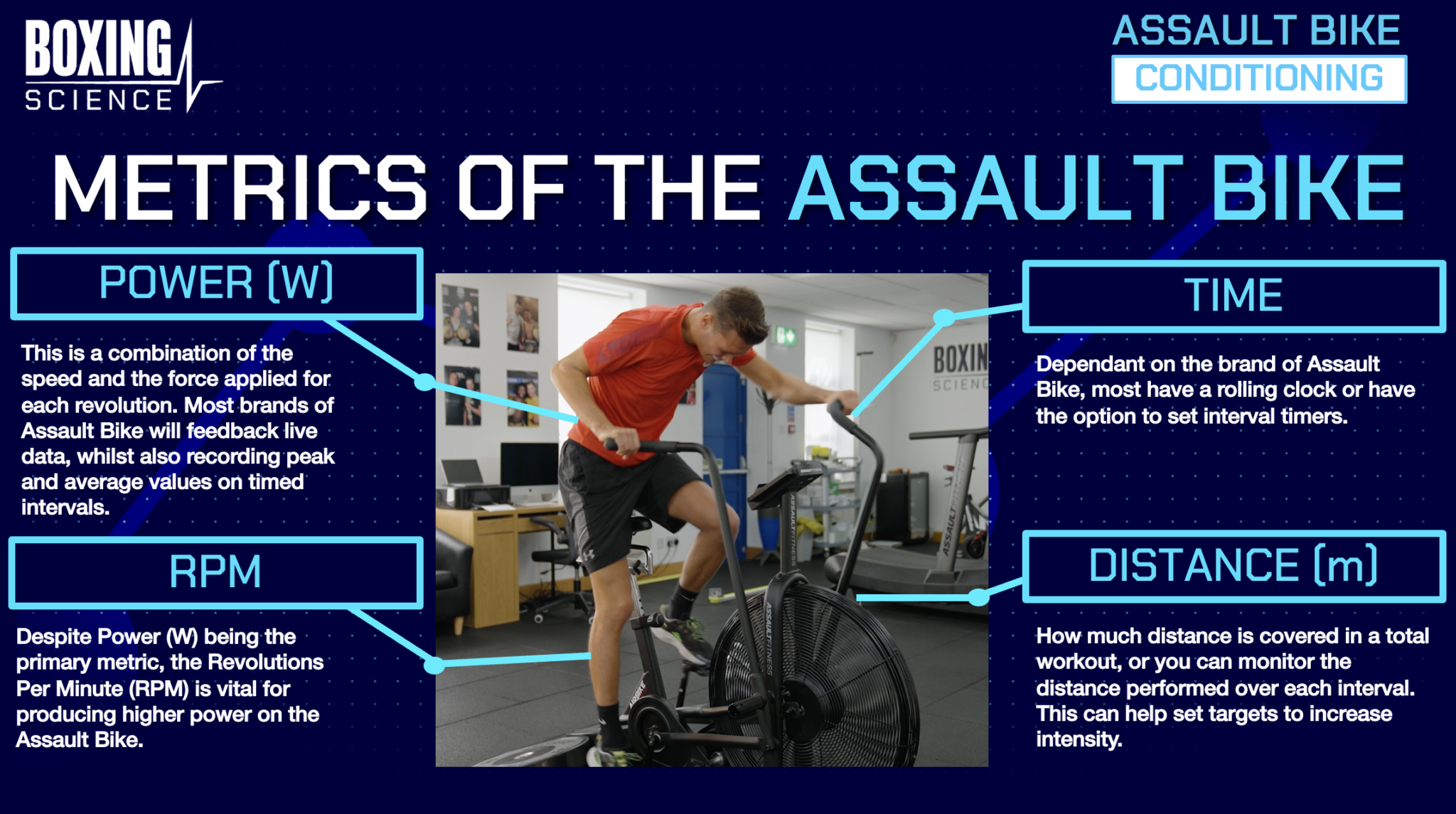 Assault Bike Conditioning for Boxing and Combat Sports - Boxing Science