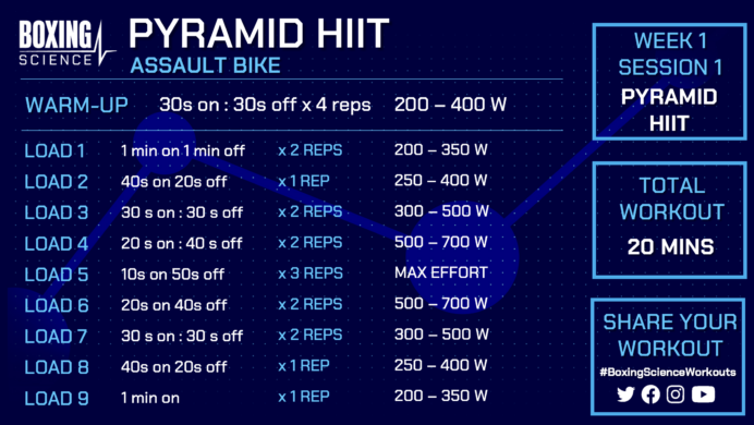 Assault Bike Conditioning for Boxing and Combat Sports - Boxing Science