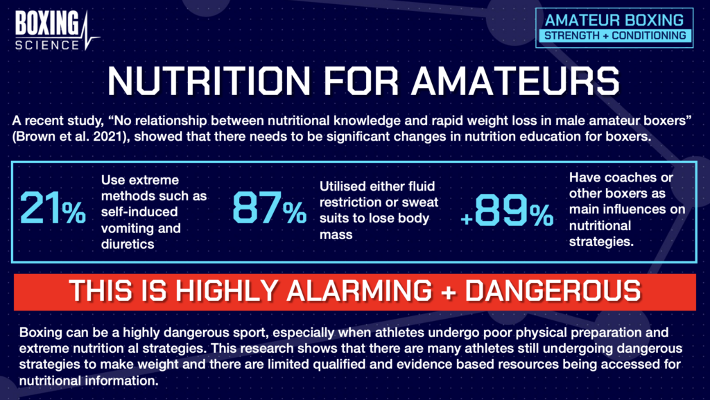 Amateur Boxing Strength and Conditioning Program - Boxing Science